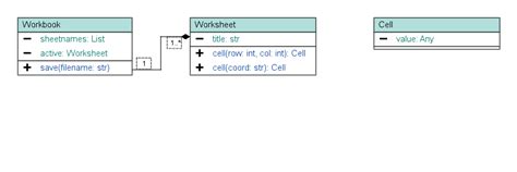 Pivot OpenPyXL Table Writer