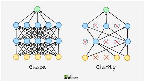A Problem With Large Neural Networks They Look Like A Mess Chaos