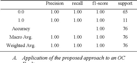 Table 3 From Faulty Sensor Detection Approach For Wireless Sensor