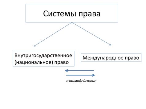 Международное право - презентация онлайн
