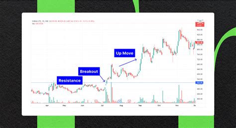 Top Most Popular Trading Strategies Article