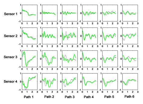 Algorithms Special Issue Algorithms For Wireless Sensor Networks