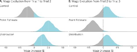 Figure 1 From Understanding Crowdsourcing Requesters Wage Setting