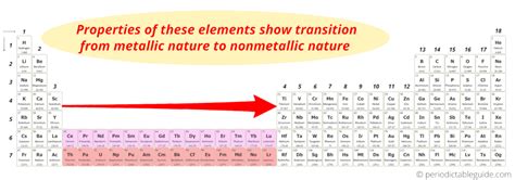 Where Are Inner Transition Metals Located On Periodic Table