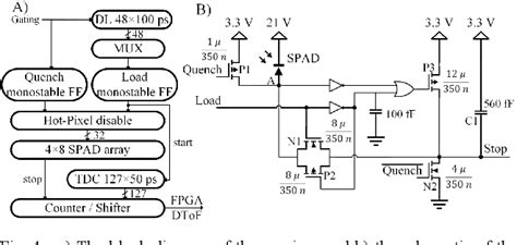 Figure 1 From Cmos Transceiver With Time Gated 4×8 Spad Array And Width