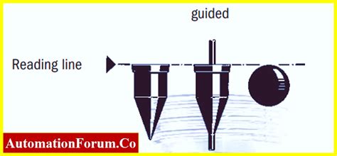 What Is Meant By The Term Variable Area Flow Meter