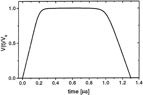 Applied Voltage Waveform Download Scientific Diagram