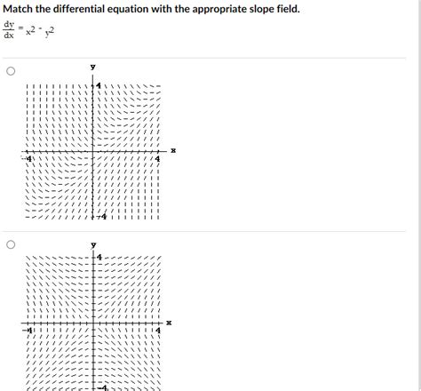 solved match the differential equation with the appropriate