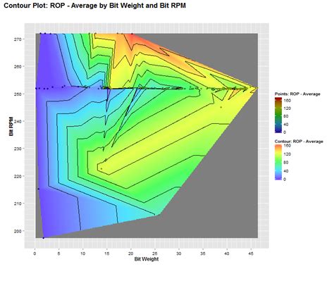 Creating Contour Plots In Spotfire For Drilling Optimization Entrance