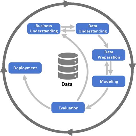 Data Value Management Consultora Especializada En Big Data