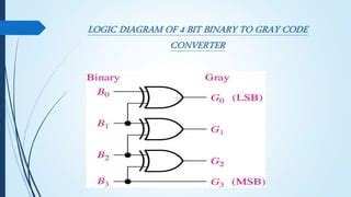 Dlc Binary To Gray Code Conversion Ppt PPTX Programming Languages Computing