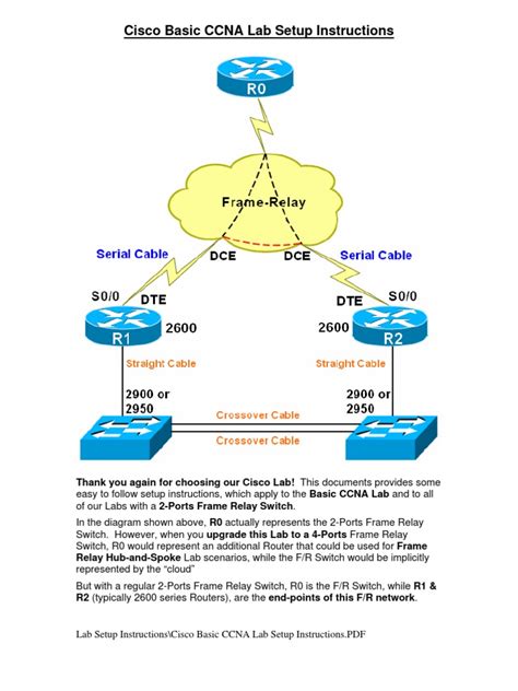 cisco basic ccnp lab setup instructions electrical connector