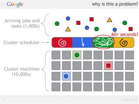 ppt why static is bad hadoop pregel mpi shared cluster today static