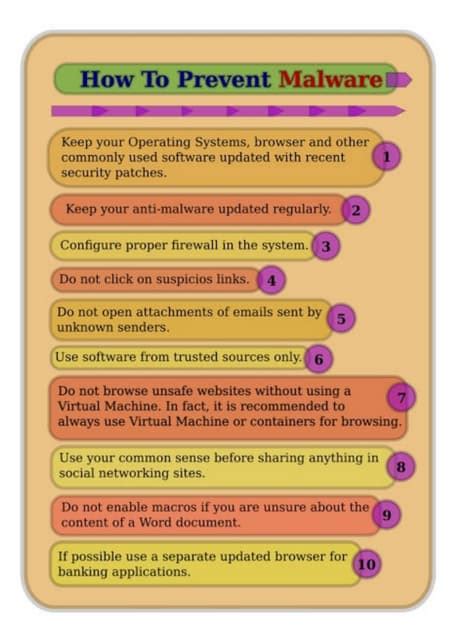 how to prevent malware pdf