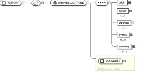 Openehr Release 102 Structure Xml Schema Structurexsd