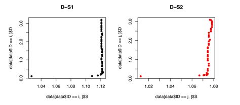 Analyzing Ysi Data Through Clustering R Bloggers