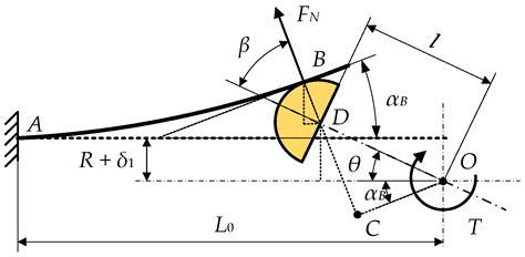 A Variable Stiffness Actuator Based On Leaf Springs Design Model And Analysis