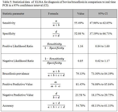 Comparative Assessment Of Sensitivity And Specificity Of Rose Bengal Test And Modified In House