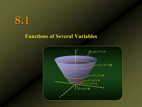 8 Calculus of Several Variables Functions of Several Variables - ppt download