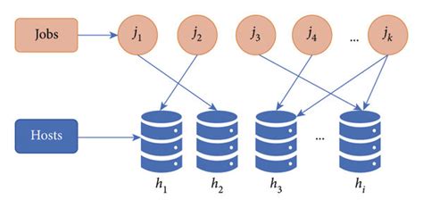 Initial Population Generation Download Scientific Diagram