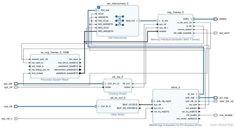xilinx 的 xdma 如何通过 pcie 把数据放入电脑内存？ 知乎