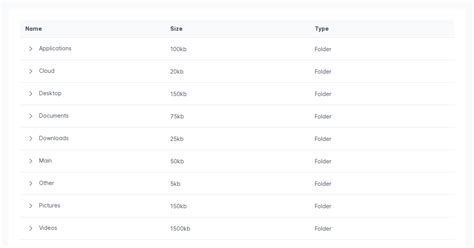 Primevuedemo Codesandbox