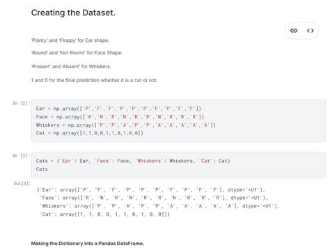 akarshan nirwan on linkedin machinelearning decisiontrees