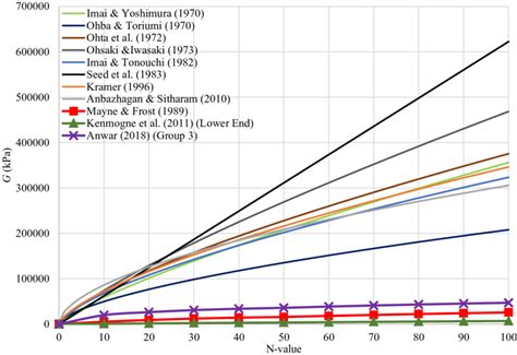6 Since The Both Elastic Modulus Approach And Seismic Geophysical Download Scientific Diagram