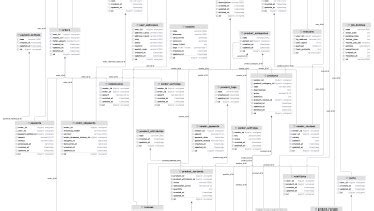 Multi Vendor E Commerce Database Example
