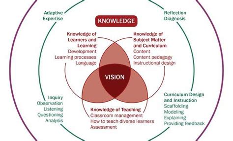 Best Instructional Design Course 2025 Learnopoly