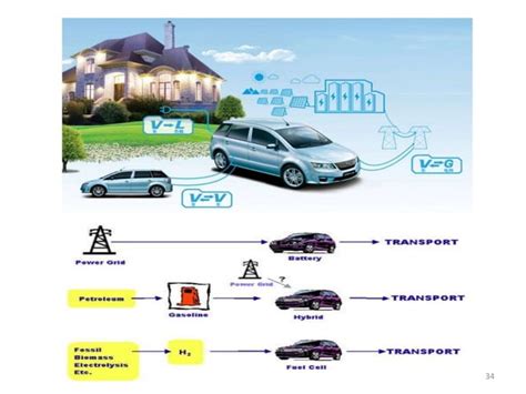 Smart Grid Distribution System Pptx Gas And Electric Home Utilities Smart Grid Distribution System Pptx Gas And Electric Home Utilities