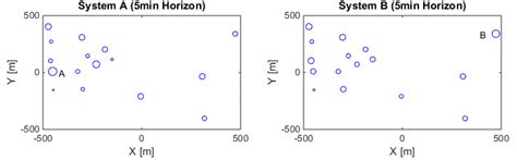 Arx Model Regression Coefficients Time Resolution 10s For Sensor A