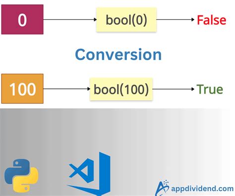 How To Convert An Integer To Boolean In Python
