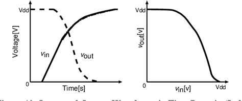 Figure 1 From Capturing Crosstalk Induced Waveform For Accurate Static Timing Analysis