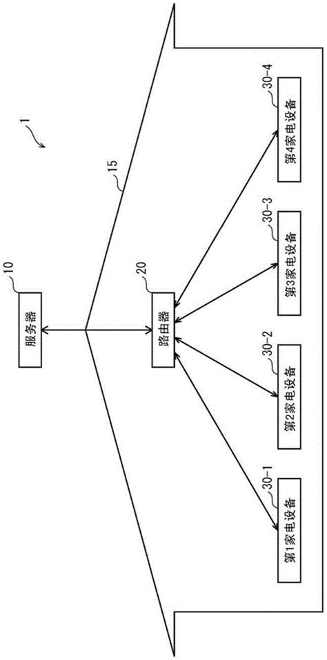 coordination processing execution method and coordination processing execution system eureka