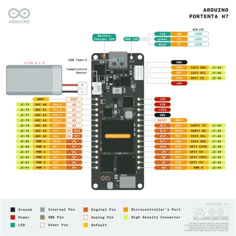 New Product Arduino Portenta H7 Rev2 Original Digiware