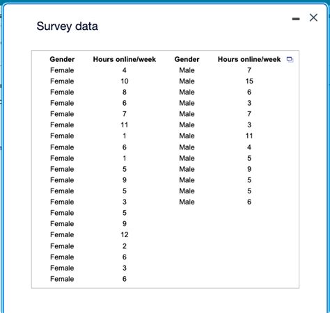 solved calculate the test statistic value calculate the