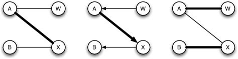 Figure 101 From 1 Bipartite Graphs And Perfect Matchings Matching