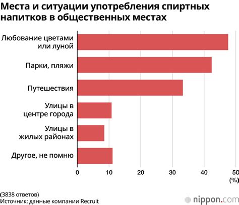 Против распития спиртных напитков в общественных местах выступает вдвое больше людей чем в
