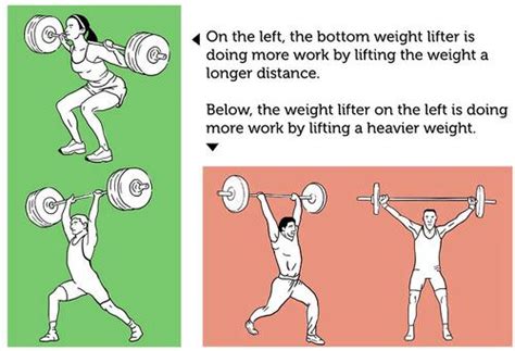 Work Physics Examples