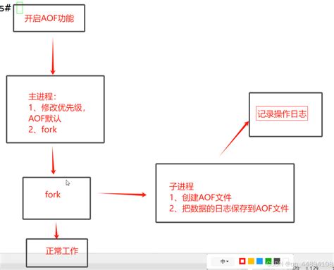 2、redis的持久化redis 每次启动后读取rdb文件 Csdn博客 2、redis的持久化redis 每次启动后读取rdb文件 Csdn博客