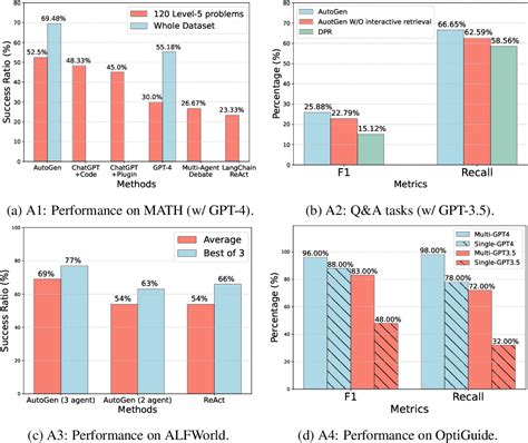 Pdf Autogen Enabling Next Gen Llm Applications Via Multi Agent Conversation Semantic Scholar