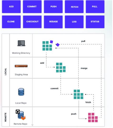 Learn Git 10 Essential Commands And Workflow Mohammed Abdul Mubeen