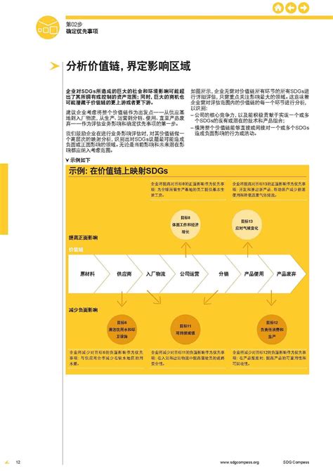 Sdgs（联合国可持续发展目标）企业行动指南[中文版] Ceeyun双智云