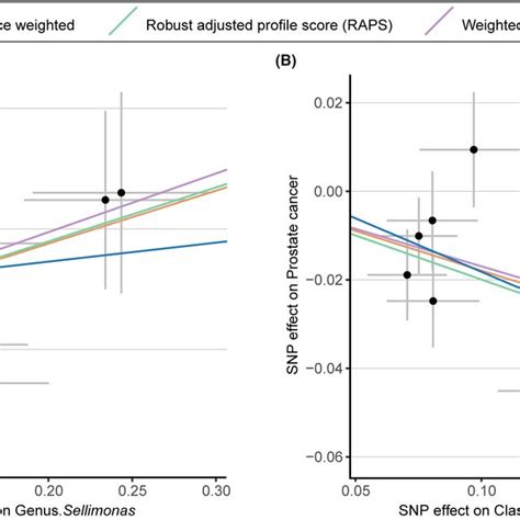 Preliminary Associations Between Gut Microbiota And Cancers Derived