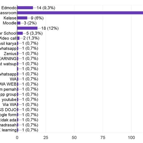 Commonly Used Learning Management System LMS Applications Download Scientific Diagram