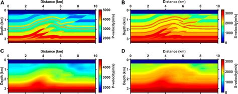 Frontiers Joint Towed Streamer And Ocean Bottom Seismometer Data Multi Parameter Full Waveform