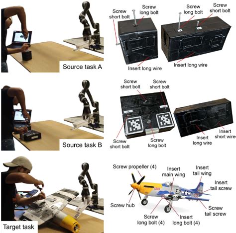 Figure 1 From Selecting Source Tasks For Transfer Learning Of Human Preferences Semantic Scholar