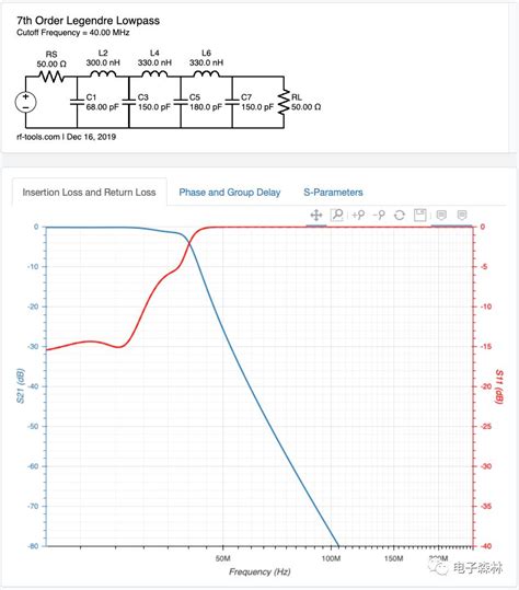 巴特沃斯带通滤波器matlab程序几种无源滤波器的电路及频响特性对比 Csdn博客