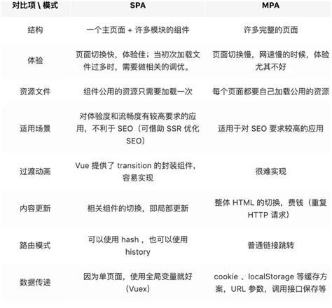 002 Vue基础 2 宜觉博客